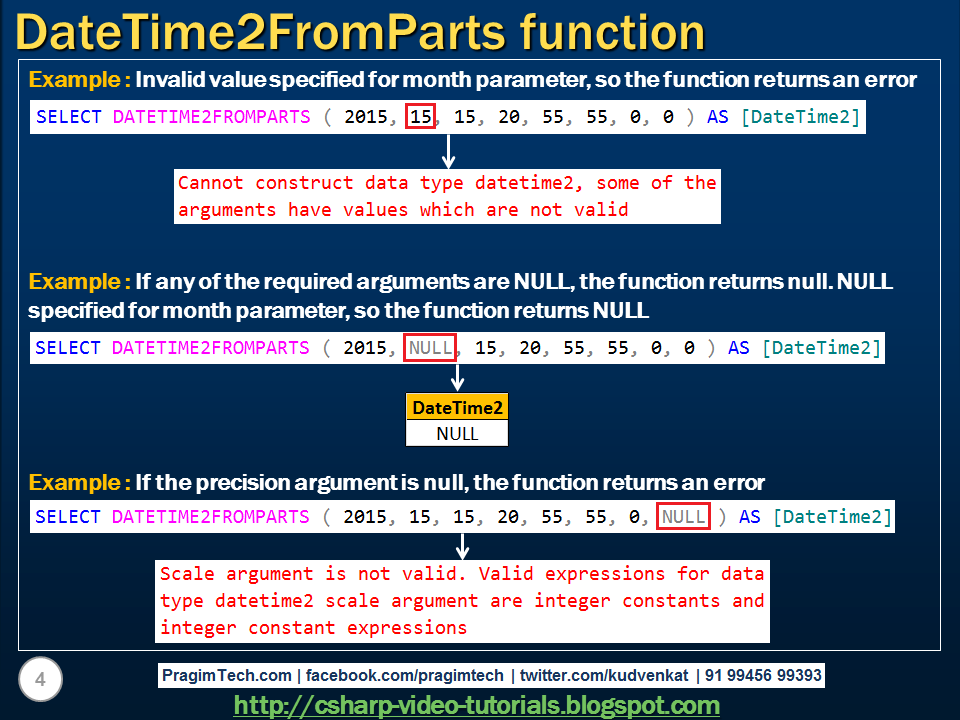 Sql Server Net And C Video Tutorial Datetime2fromparts Function In Sql Server 2012