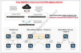 Route XP Private Network Services: Introduction to Cisco StackWise ...