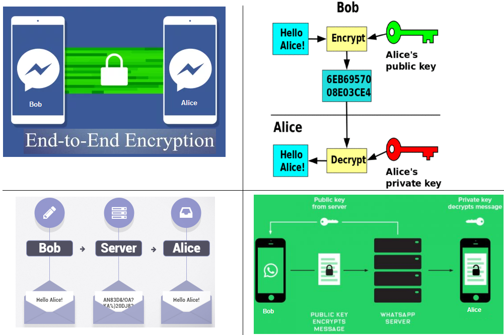 Let's go in depth: E2EE and P2PE in Payment Industry