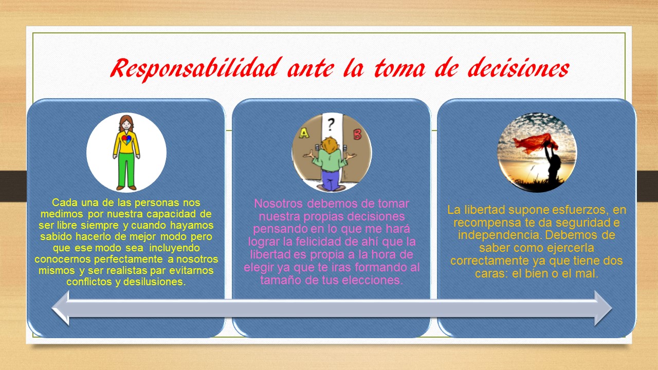 "LA PERSONA PLENA Y FUNCIONAL"