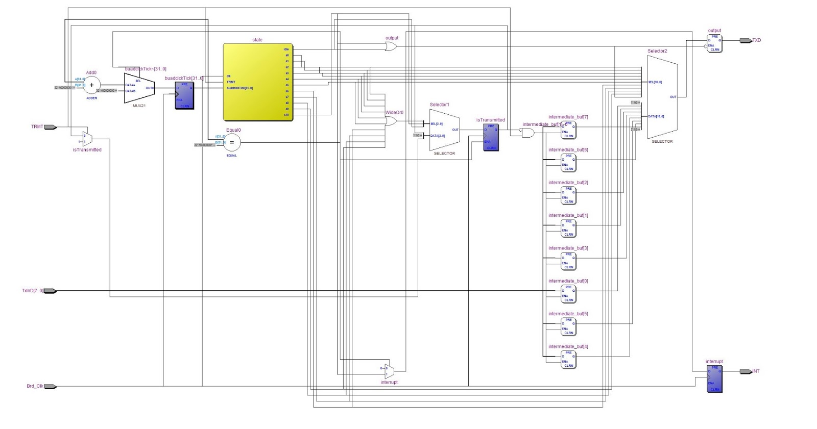 Linux and Embedded System