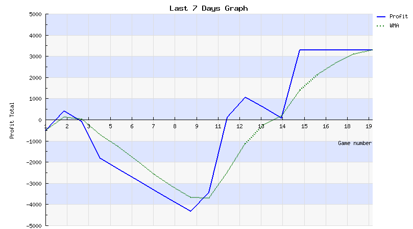 Z-Code Sports Betting and Handicapping System: Most Profitable Football ...