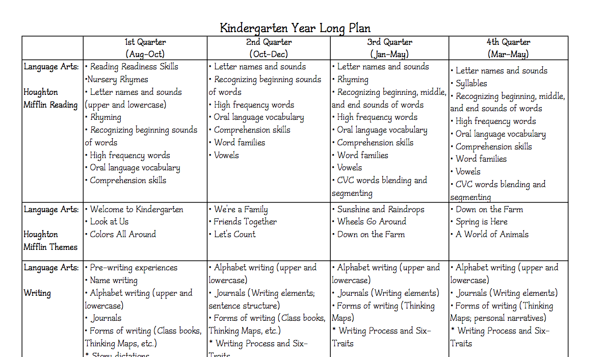 Kinders First: July 2012