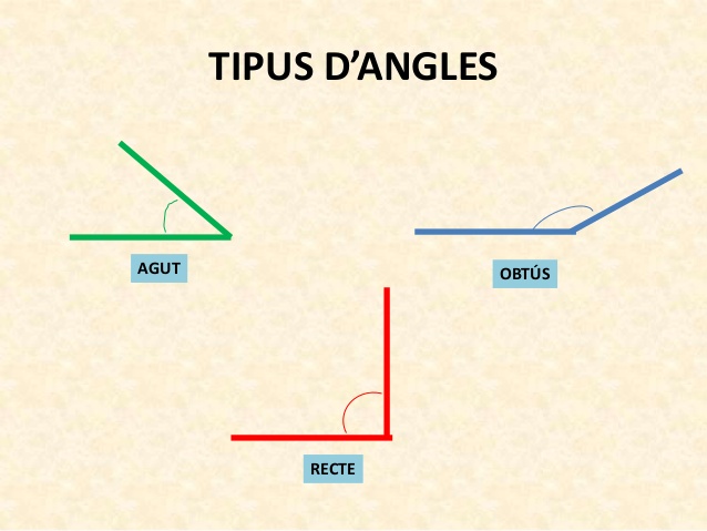 Quart Puig i Gairalt: Tipus d'angles