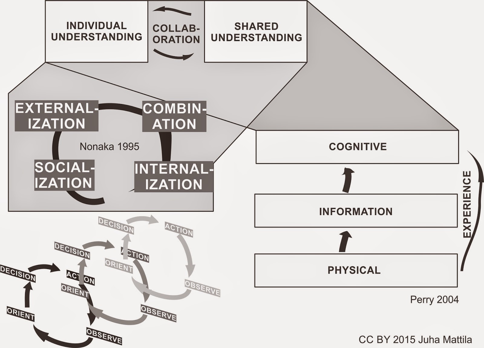 THOUGHTS ABOUT C4I SYSTEMS: April 2015