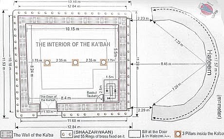 Makkah & Madina: The Holy Kaaba Architecture and Organization (Kabah)