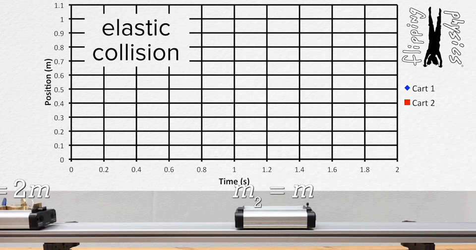 Elastic Collision Graph and Demonstration