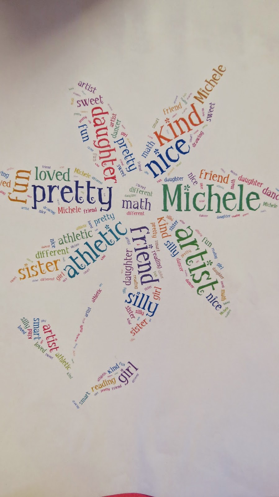 AESGATE: Word Art...Productive Thinking...TAGXEDO!
