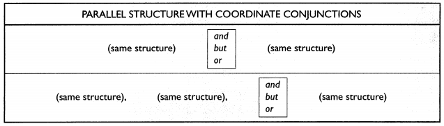 Tata Bahasa (Grammar) - Belajar Bahasa Inggris: Pel. 24 - Use Parallel ...