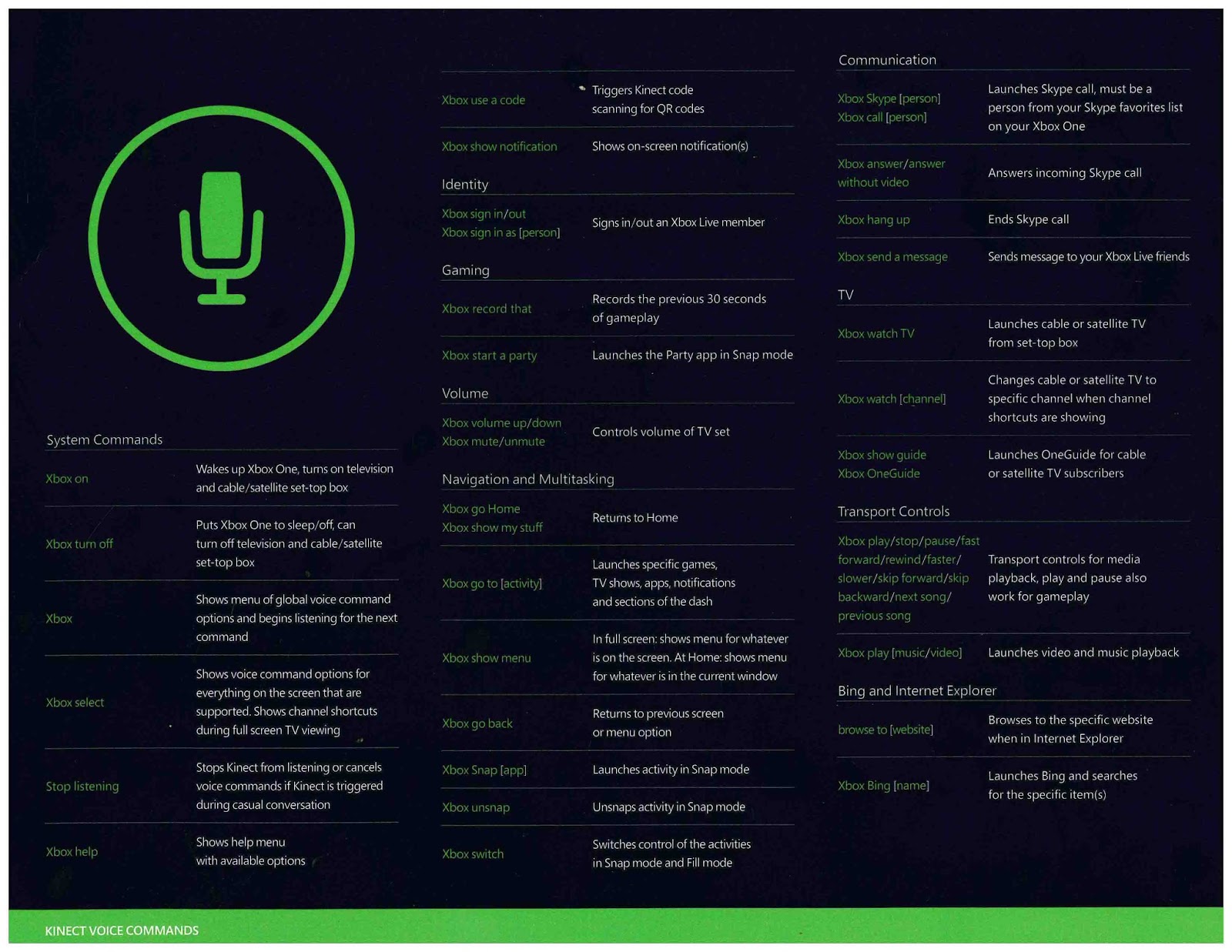 Te contamos la lista de comando de voz para kinect xbox one para que la ...