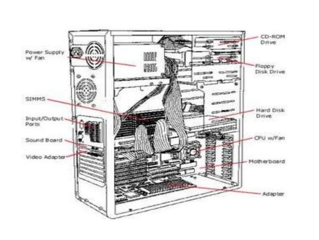 Tata Letak Komponen pada CPU ~ TEKNIK KOMPUTER JARINGAN SMK YAMIN
