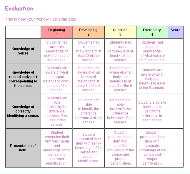 The Five Senses Rubrics Poll And Summary The Five Senses Rubrics Poll And Summary