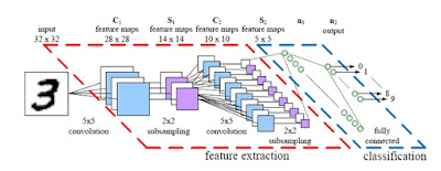 MNIS Dataset - Convolutional Neural Network Solution - Part 1 - Data ...