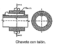 Chavetas: tipos, normas y dimensiones