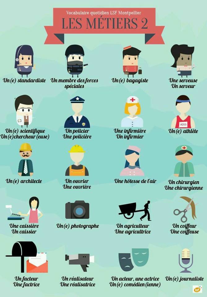 LE COIN FRANÇAIS DU LYCÉE. : Le masculin et le féminin des professions ...