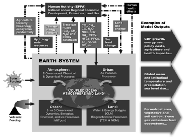 Global Warming Blog by Henry Auer: An Earth System Model Envisions High ...