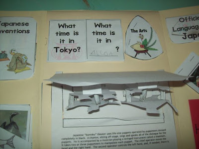 SmallWorld: Japan Lapbook