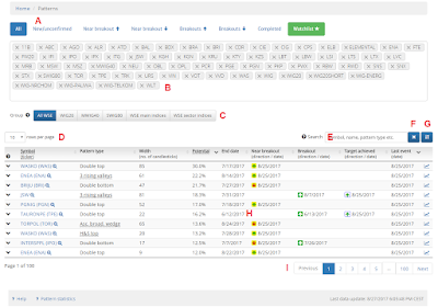 Using the patterns list