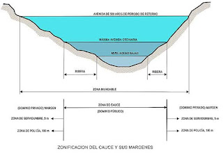 La Pesca de Cándido: CUENCAS HIDROGRAFICAS