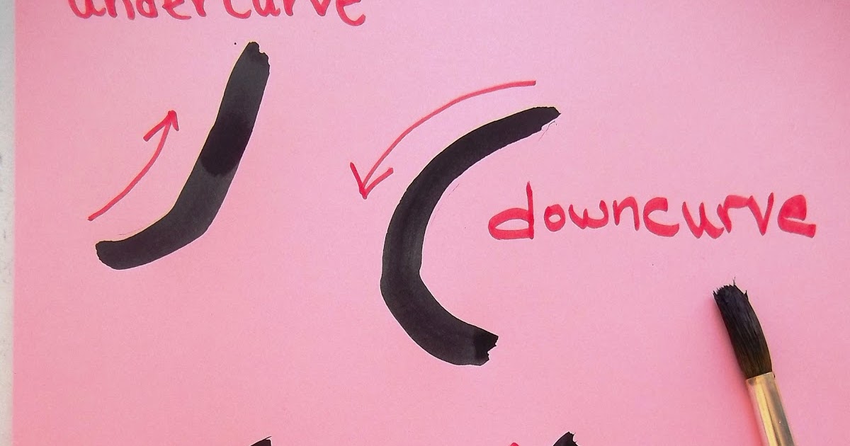 Sweet Tea Classroom: Teaching Cursive Writing Strokes with Watercolor Paint