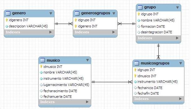 Cocoinformatik Oracle Sql Developer Data Modeler 314710