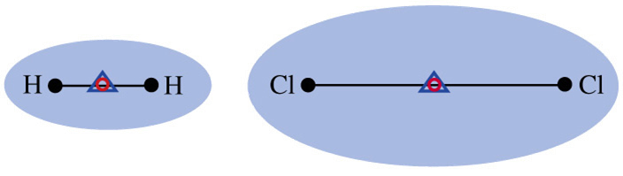 Polar ve Apolar Kovalent Bağ - KİMYA KONU ANLATIM