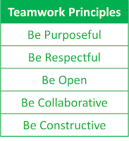 Reflections on Learning Success: 5 Principles for Working as a ...