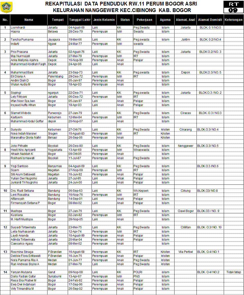 DATA WARGA RW 11: Data Warga RT.09