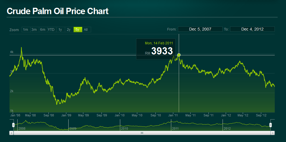 Another Brick in the Wall: Not about Isa's VP, but pricey Pontian ...
