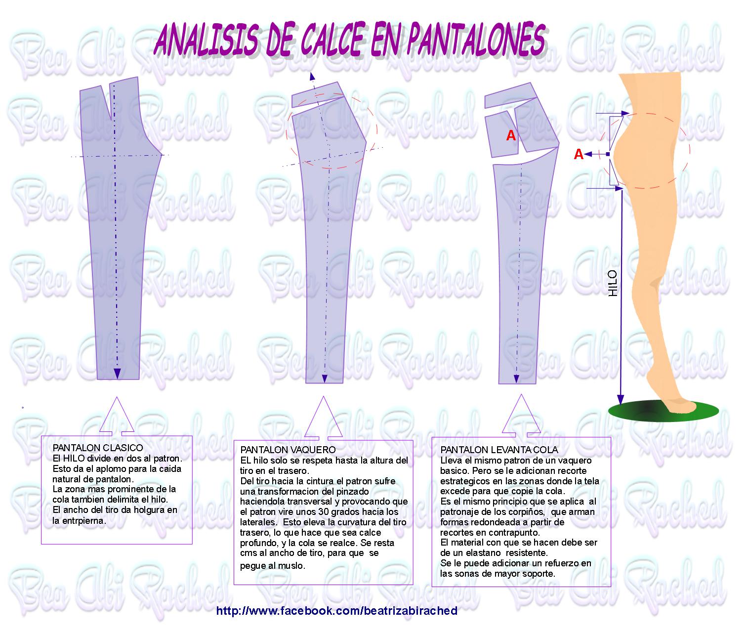 ANALISIS DE DIFERENTES CALCE DE PANTALONES