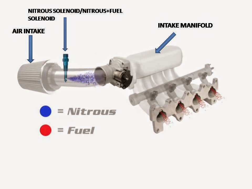 Nitrous oxide booster ~ Revolutionary Wheels