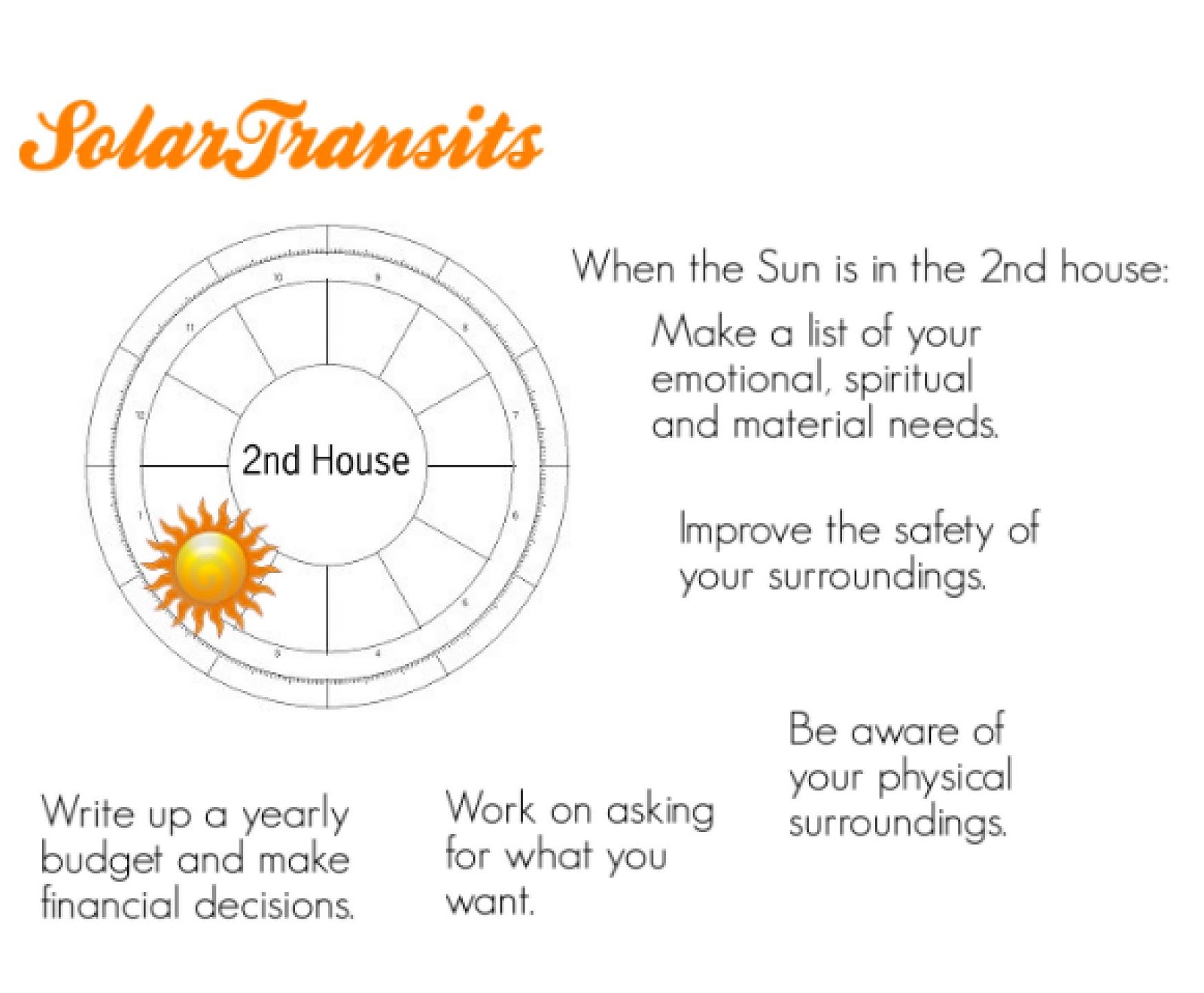 Astrological Counsel