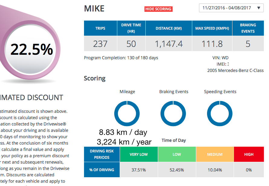 Allstate DriveWise Review