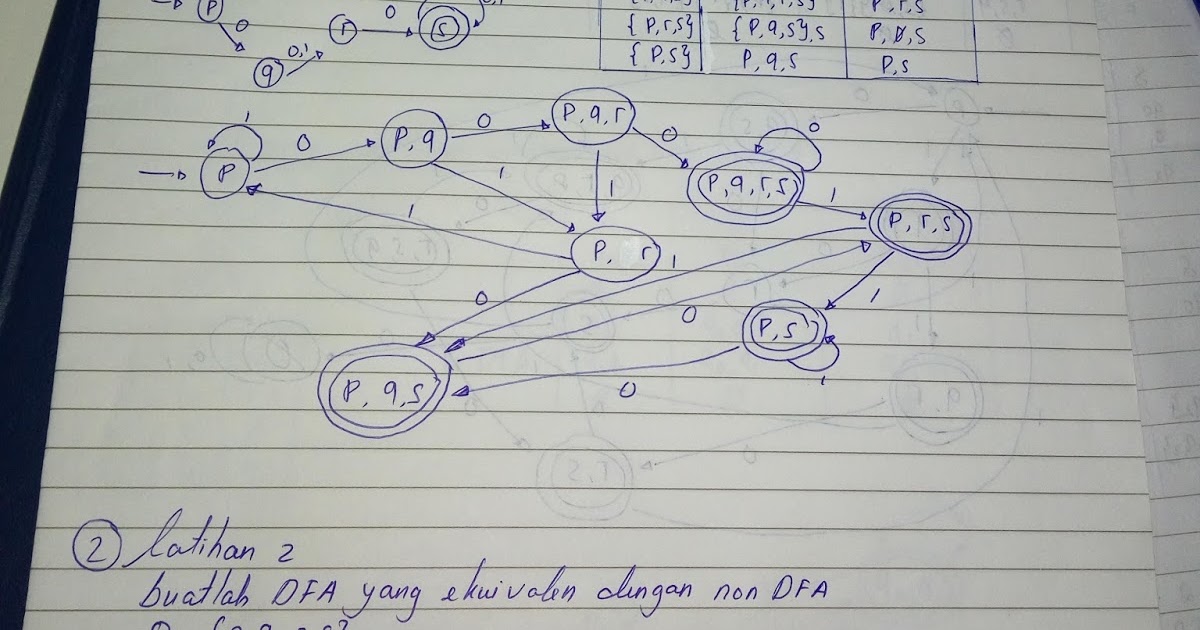 black magic: DFA YANG EKUIVALEN DENGAN NFA