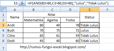 Rumus Fungsi Excel: Fungsi If Dengan Logika And di Excel