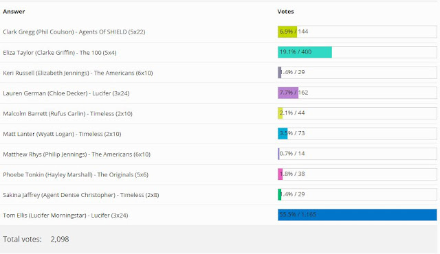Performers of the Month - May 2018 Voting *RESULTS*