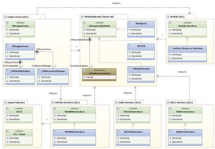Dojo's new worlD: Managed code VS Native code