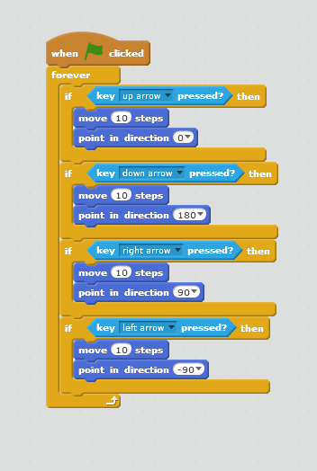 Come Muovere Uno Sprite Su Scratch