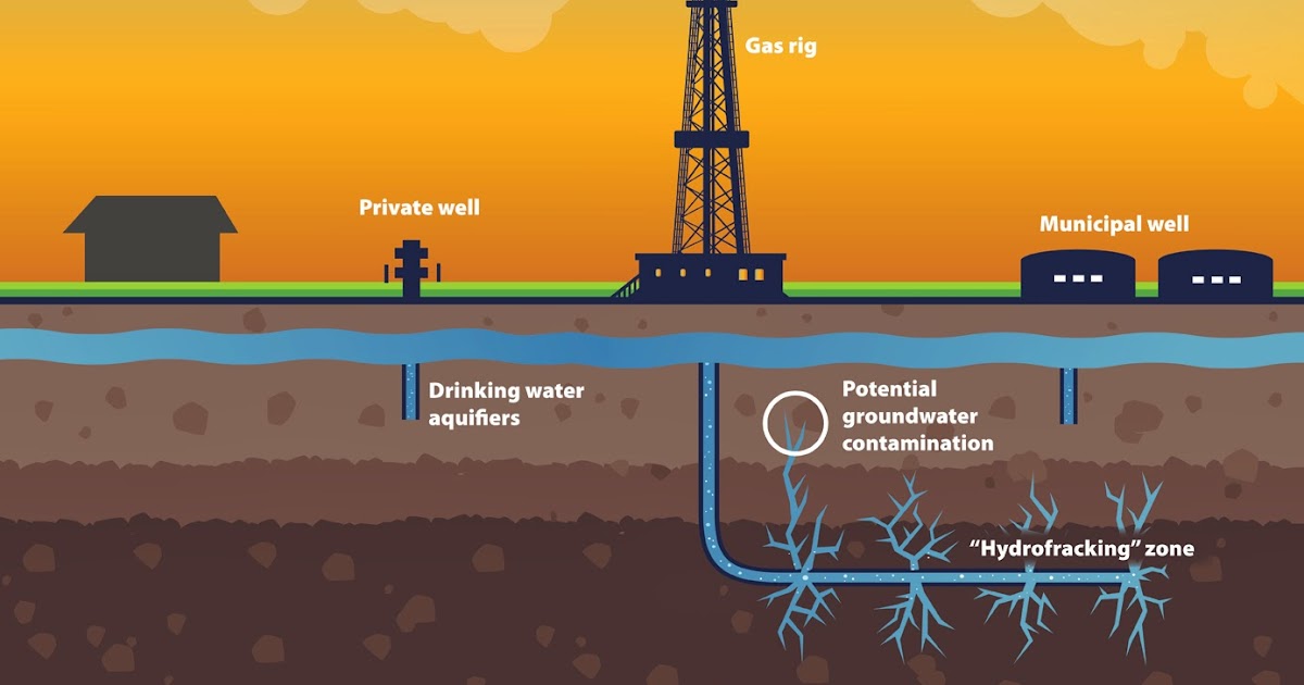 Learning Geology: Hydraulic fracturing or fracking