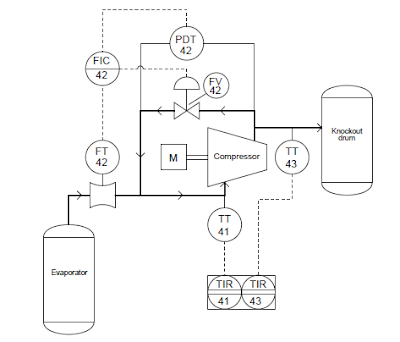 Industrial Instrumentation and Control: Process and Instrument Diagrams ...