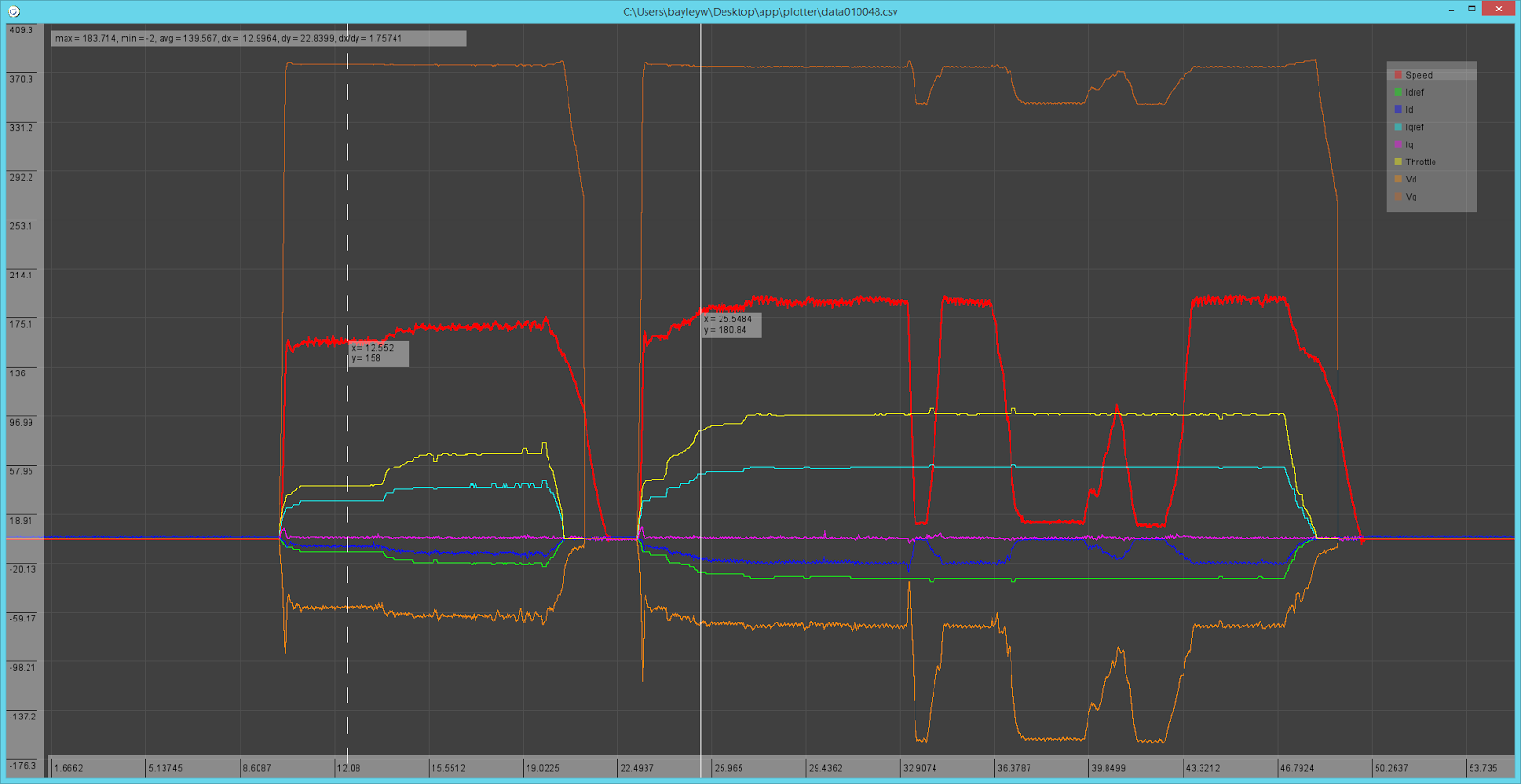 Isopack: 'plotter' and 'logger': Cycle by Cycle Data Logging for Motor ...