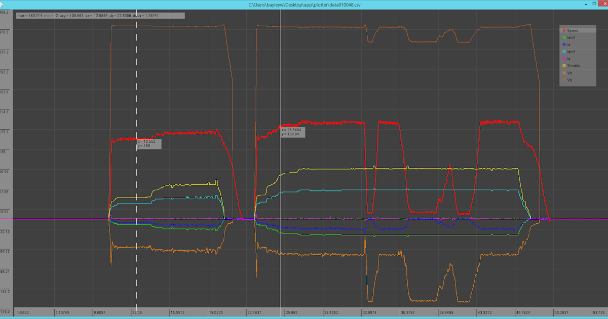 Isopack: 'plotter' and 'logger': Cycle by Cycle Data Logging for Motor ...