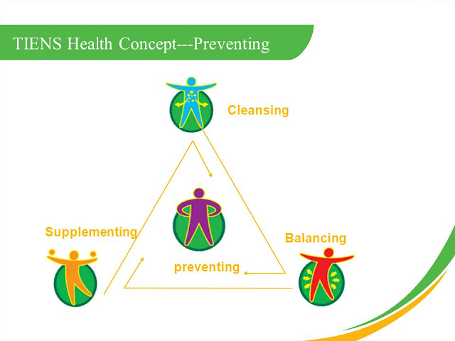 Tiens Europa: Tiens The Four steps to well-being career & business # ...