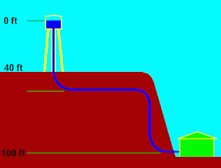 PHYSIC LESSONS: ΣΥΓΚΟΙΝΩΝΟΥΝΤΑ ΔΟΧΕΙΑ