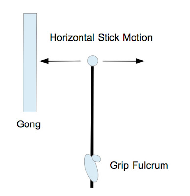 Defying Gravity - Part 1