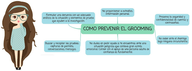 RIESGOS ASOCIADOS A INTERNET Y ESTRATEGIAS PARA MITIGARLO: GROOMING