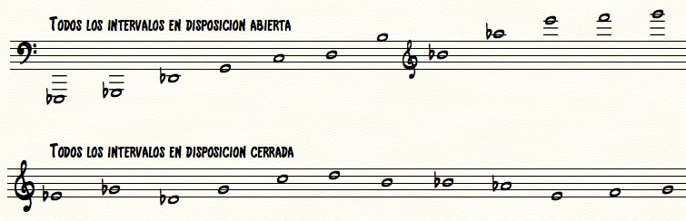 MÚSICA ATONAL (III): SERIES