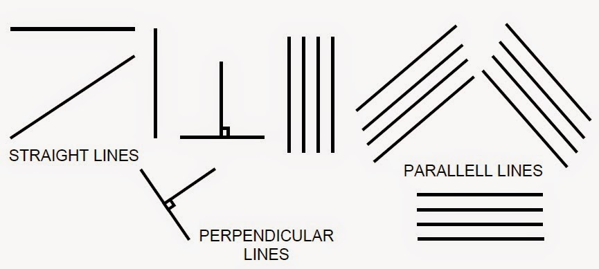 Performing Mensuration and Calculation ~ Drafting Technology