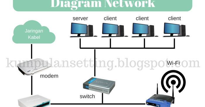 Belajar Mikrotik Yuk !: Cara Setting Mikrotik untuk Warnet dan Hotspot
