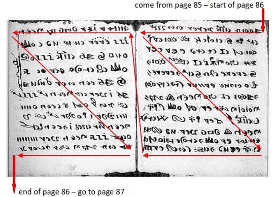 (16) If This Script Makes Any Sense, Then, … | The Codex from Rohonc ...